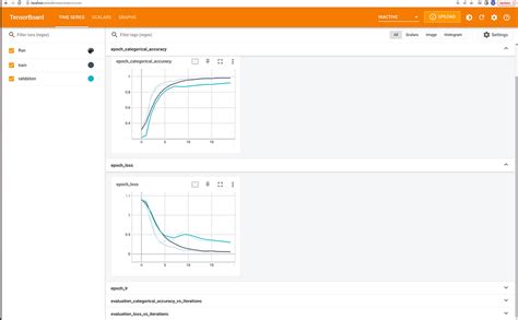 Tensorboard For Tensorflow