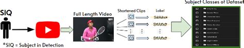 Figure 1 From Simultaneous Classification Of Actors And Actions Within Video Sequences