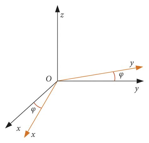 Euler Angles Description Of Rigid Body Attitude A Yaw Angle B