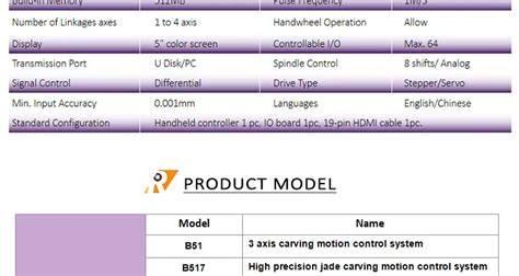 1212 DSP Controller For CNC Router Richauto B58 Panel