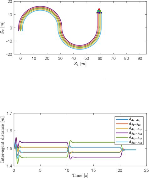 Figure 4 From Application Of An Output Tracking Technique To Formation