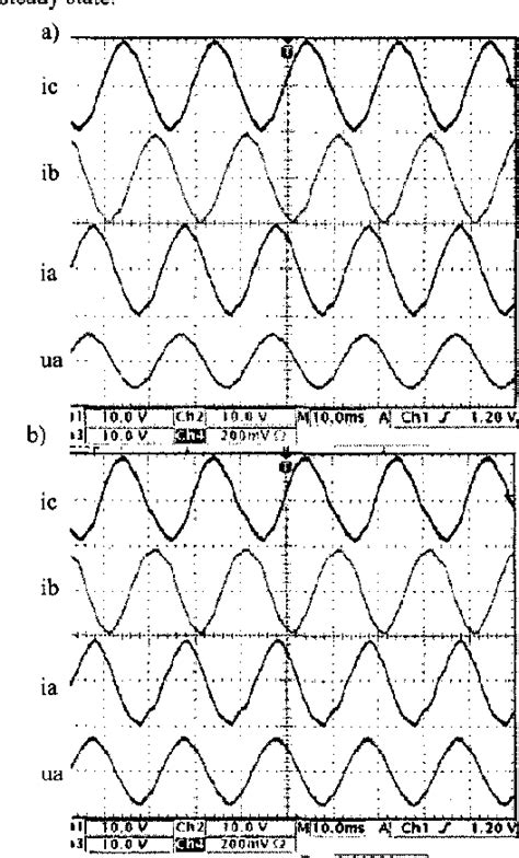 Figure 15 From Fuzzy Logic Current Controller For Pwm Rectifiers
