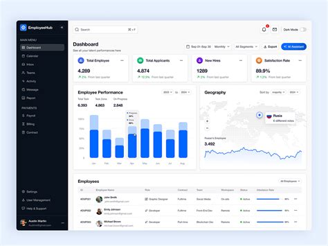 Best 13 Project Management Admin Dashboard Html Template Artofit