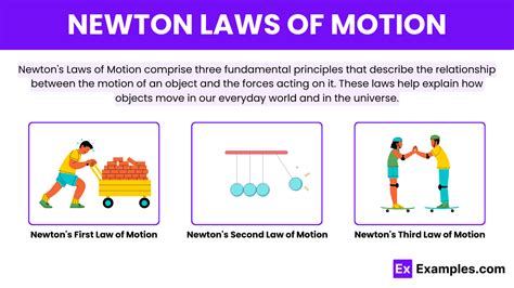 Explain Newton S First Second And Third Law Of Motion