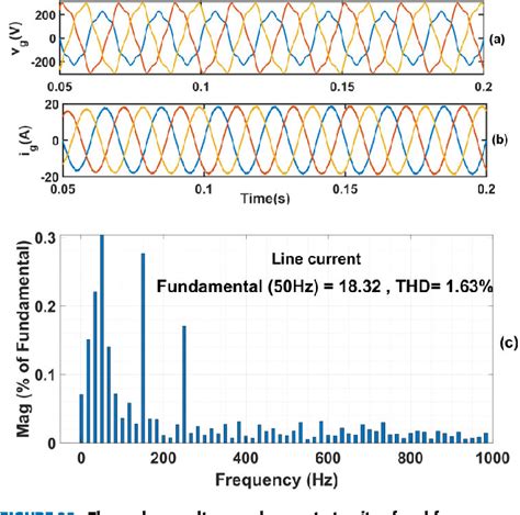 Figure 25 From Design And Control Of Grid Connected Pwm Rectifiers By