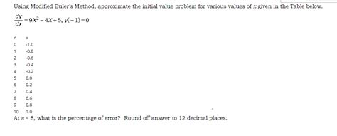 Solved At N 8 What Is The Percentage Of Error Round Off