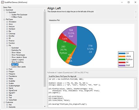 Improve Pie Chart Alignment · Issue 484 · Scottplotscottplot · Github