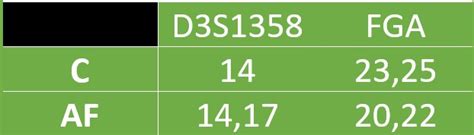Reading And Understand Paternity Test Results