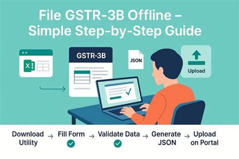 How To File Gstr 3b Using Offline Utility Step By Step Guide Pice