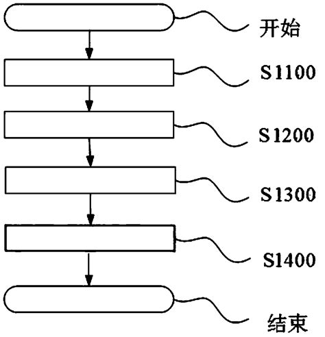 Dynamic Generating Method Of Table Eureka Patsnap