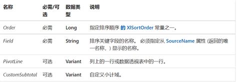 一篇文章教你用python玩转数据透视表pivottablepython数据透视表 Csdn博客