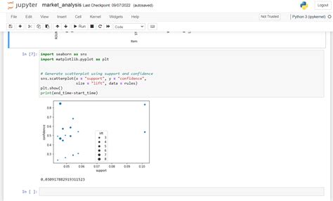 Market Basket Analysis Using Apriori Algorithm Project Gurukul