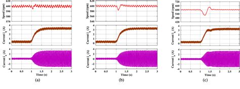 Figure 1 From Finite Time Extended State Observer Based Super Twisting Sliding Mode Controller