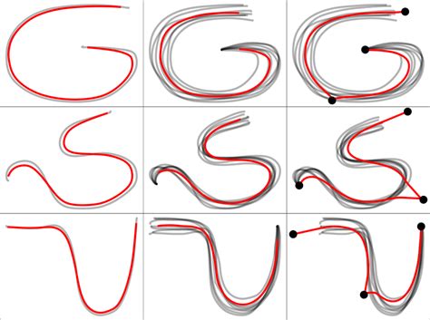 elastic map reproductions − with different numbers of demonstrations