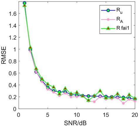 a parameter estimation method with improved finite rate of innovation