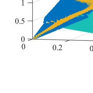 An Example Of The Banking System With Three Banks The Banking System Download Scientific
