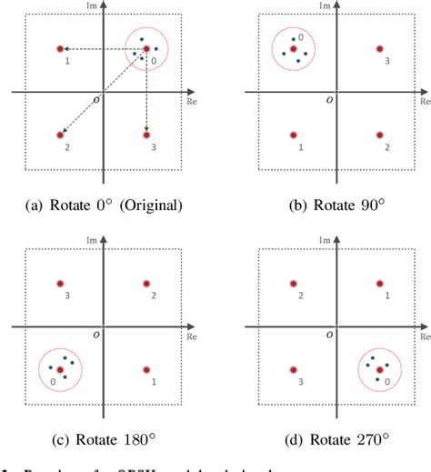 Figure 1 From Semisupervised Rf Fingerprinting With Consistency Based Regularization Semantic