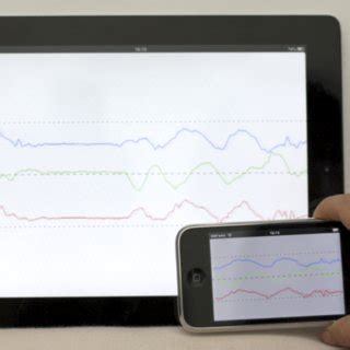 The Inertial Sensor Data Captured By The Smartphone Is Streamed To The Download Scientific