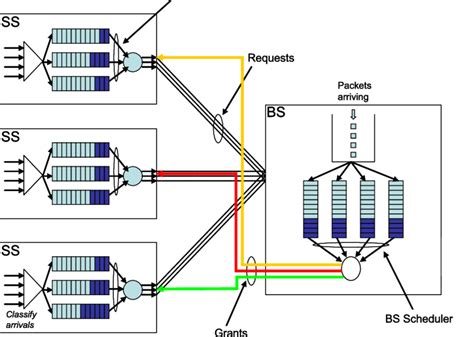 3 Graphic Representation Of Hierarchical Scheduling Download