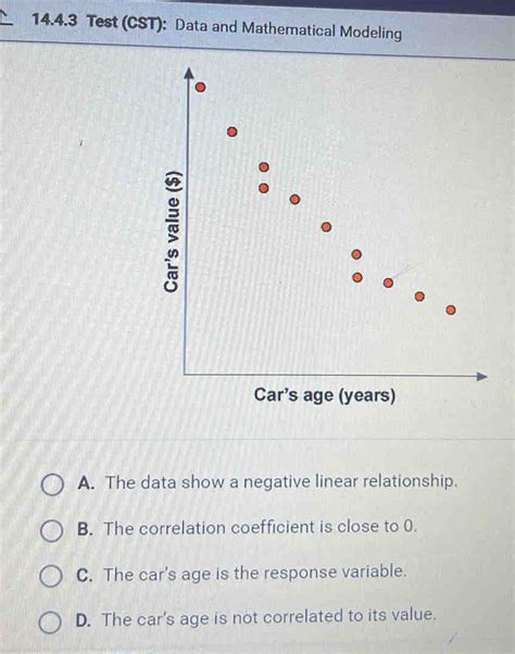 14 4 3 Test CST Data And Mathematical Modeling A The Data Show A