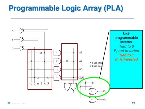 Ppt Engg3190 Logic Synthesis “positional Cube Notation Pcn