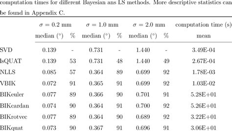 median ik errors percentage of simulations with better accuracy than