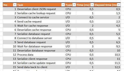 High Speed Applications Parallelism In Net Part 2