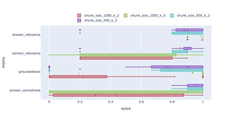Github Datastaxragulate