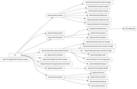 hyperconverged cluster operator docs hco components md at main · kubevirt hyperconverged cluster