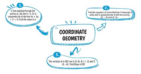 Coordinate Geomertry Important Questions For Icse Class 10 Maths Chapter 11