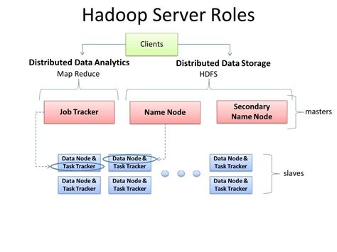 HadoopMapReduce分布式计算框架 hadoop和mapreduce分布式计算框架 CSDN博客