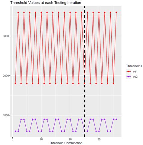 Default Non Wear Detection Configuration · Issue 334 · Wadpac Ggir · Github