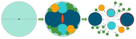 Schematic Diagram Of Tavares Model Fragmentation Download Scientific