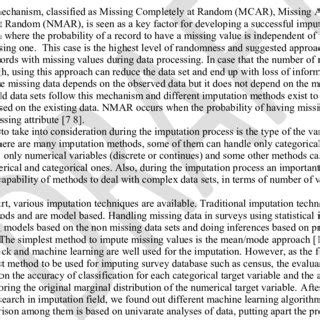 Missing Monotone And Missing Arbitrary V Variable Missing X Download Scientific Diagram
