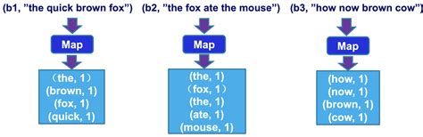 Hadoop Hands On Process Mining With Hadoop Gyunam