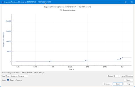 Zero To Hero With Wireshark TCP Graphs A Tutorial CellStream Inc