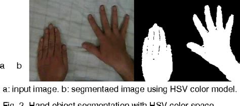 Figure 1 From Novel Algorithm For Multi Hand Detection And Geometric Features Extraction And