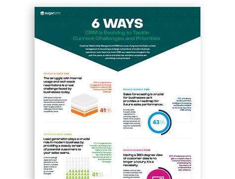 6 Ways Crm Is Evolving Sugarcrm