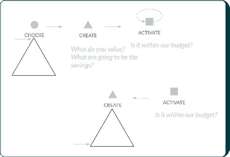 figure 2 from a typology of decision making tasks for visualization semantic scholar