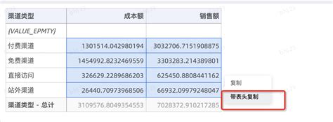 🙏 复制支持带表头复制 · Issue 1150 · Antviss2 · Github