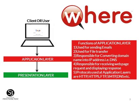 Introduction To Application Layer Ppt Introduction To Application Layer Ppt