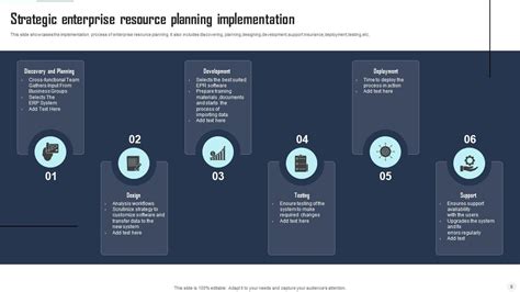 Enterprise Resource Planning Powerpoint Ppt Template Bundles PPT Template