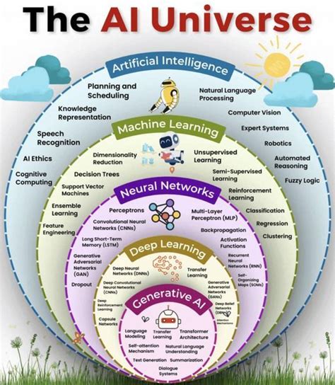 Elias Tech And Analytics Posted On Linkedin