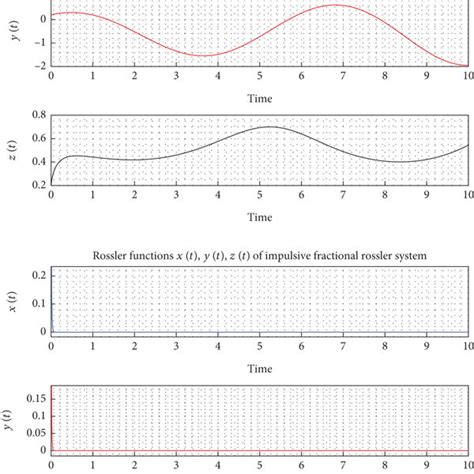 Numerical Results Of The Fractional Sei System Without And With τ05