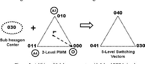 Figure 1 From A Low Computation Space Vector Pwm Scheme For Multilevel Inverters Based On