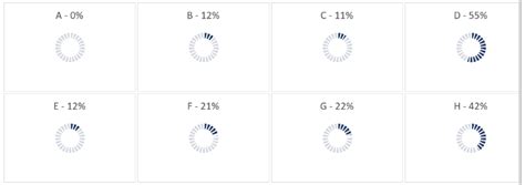 Solved Ms Excel Doughnut Chart Plot Area Shrinksresizes On Its Whim