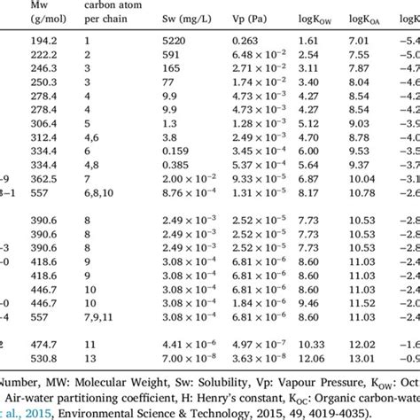 Chemical Structure Of Phthalate Esters R And R C N H 2n 1 N 4 15 Download