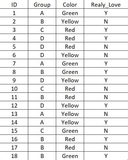 R How To Build A Summary Data Frame Stack Overflow