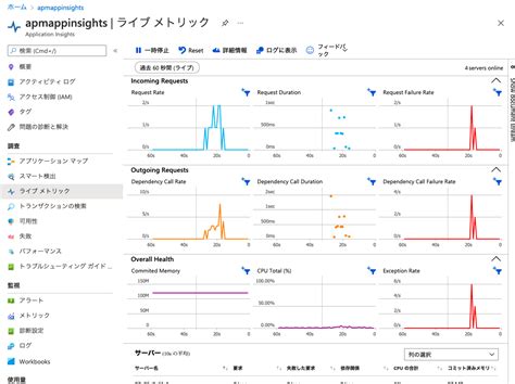 世界一わかりみの深いapm 〜application Insightsでアプリケーションパフォーマンス管理に全集中！！〜 Sios Tech Lab