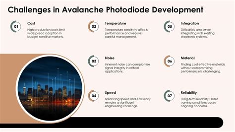 Challenges In Avalanche Photodiode Development Ppt Sample St Ai Ss Ppt